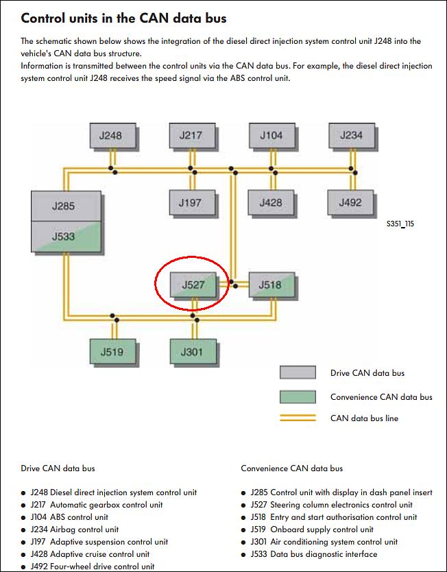 Adaptive Cruise Control (ACC): connector corrosion... | VW Vortex ...